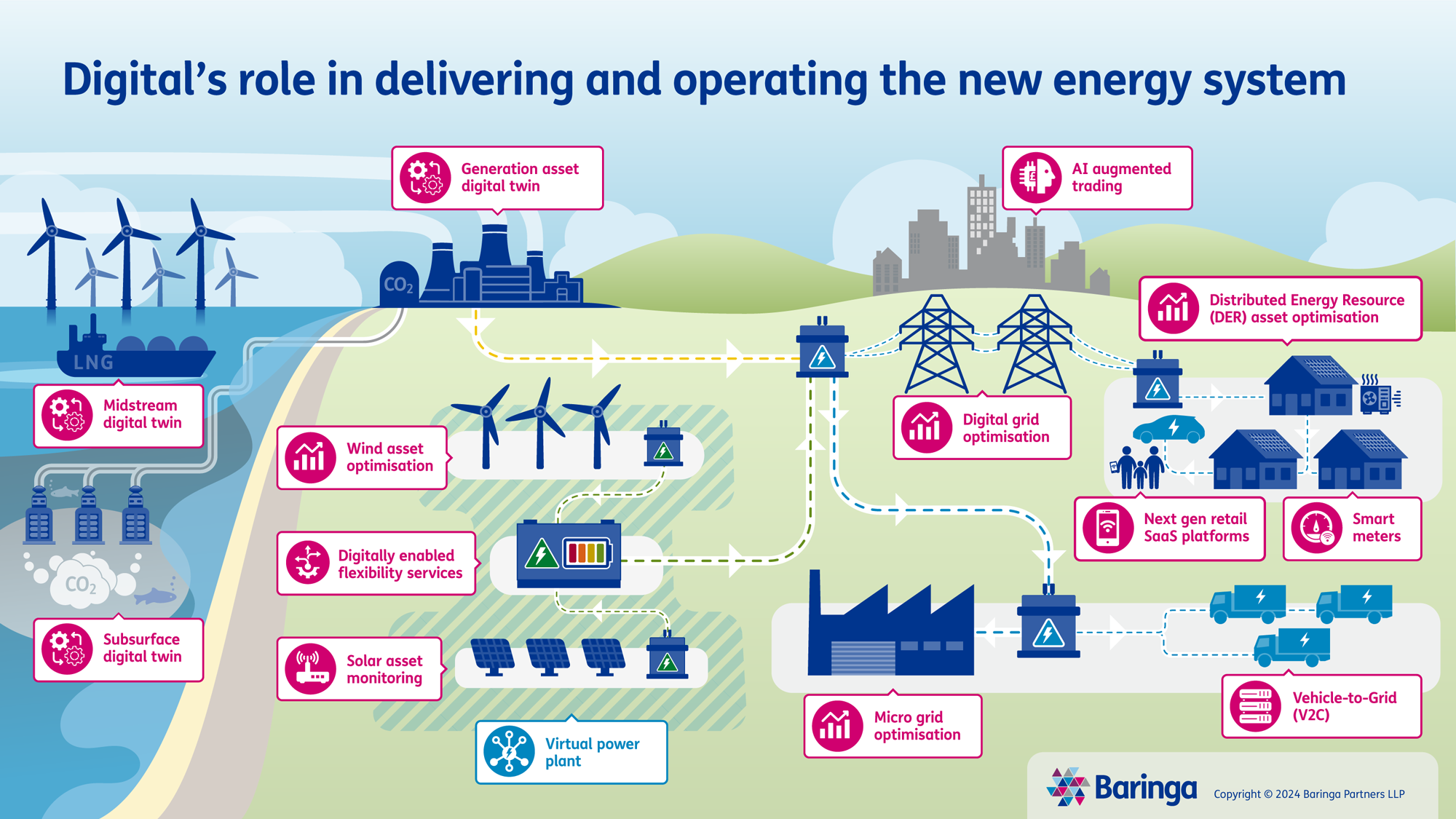 Accelerating the energy transition | Baringa