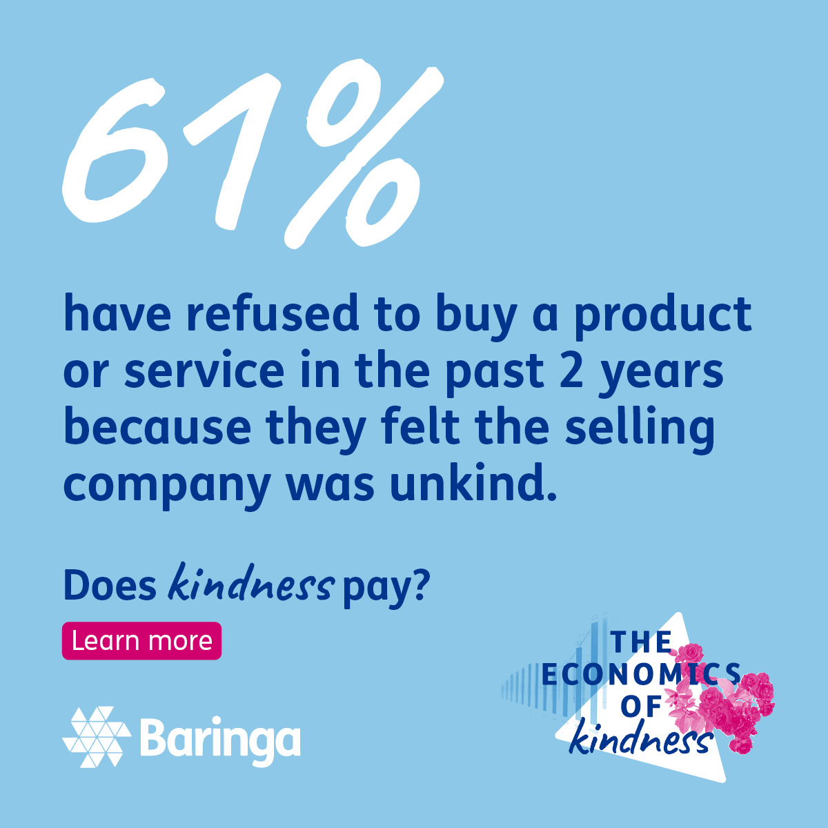 Consumers confirm: kindness pays | Baringa